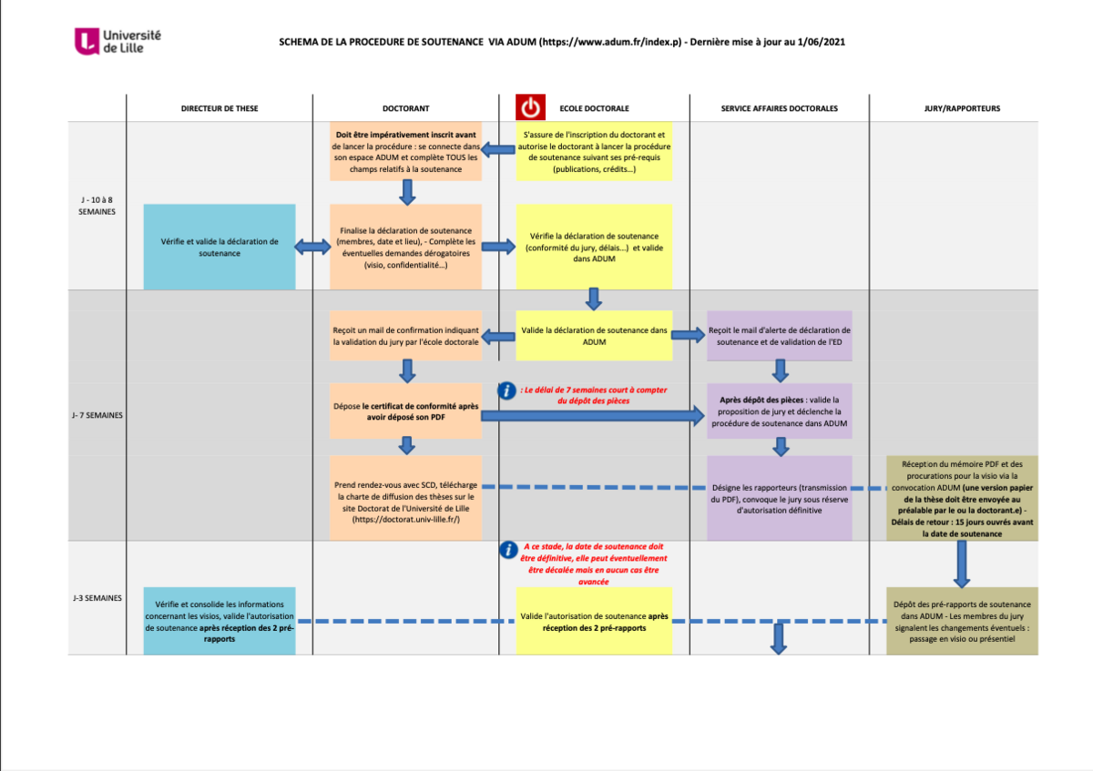 Évolutions de la plateforme ADUM pour les processus inscriptions et ...